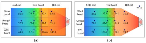 Research On Thermal And Heat Insulation Properties Of Aerogel Heat