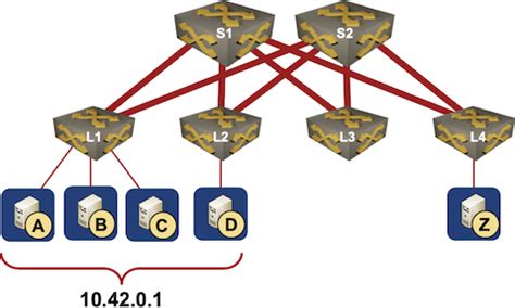 Local TCP Anycast Is Really Hard IpSpace Net Blog