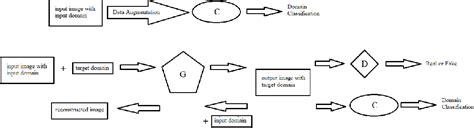 Figure 3 From An Improvement On Common Optimization Methods Based On Superstargan Semantic Scholar