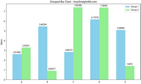 Matplotlib中使用setconstrainedlayout优化图表布局极客笔记
