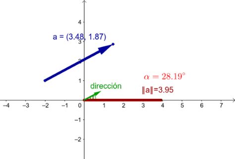 Vector Geogebra