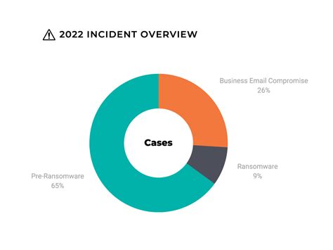 2023 Frsecure Annual Infosec Report Frsecure