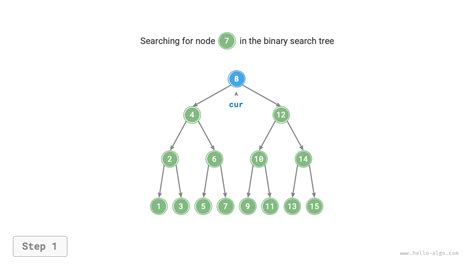 74 Binary Search Tree Hello Algo