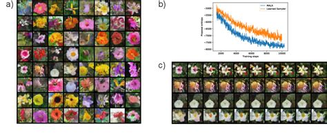 A Neural Network Mcmc Sampler That Maximizes Proposal Entropy Paper