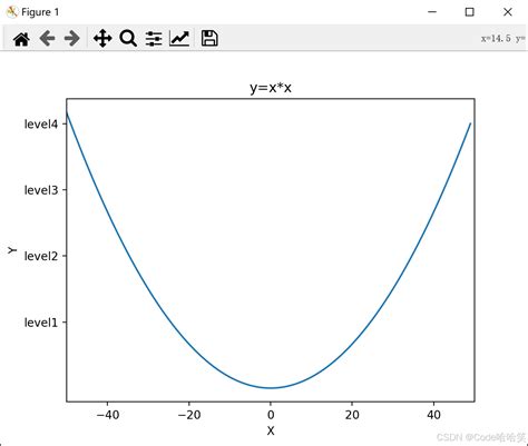 【python 数据分析学习】matplotlib 的基础和应用 Csdn博客