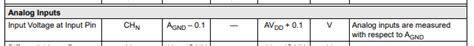 Question On Adc Forum For Electronics