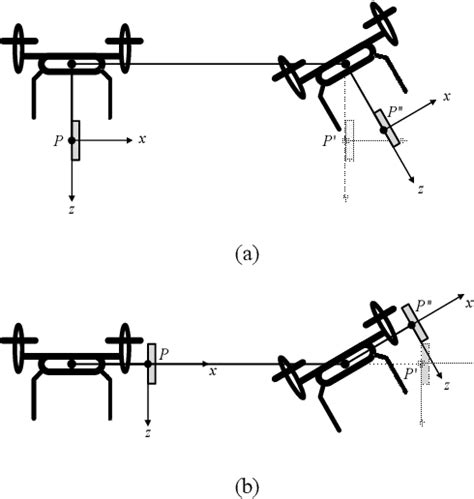 Figure 1 From Motion Compensation For Body Frame Doppler Estimation Of Radar Sensors On Multi