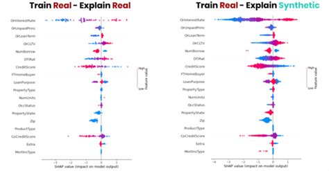 best practices explainable ai powered by synthetic data nvidia
