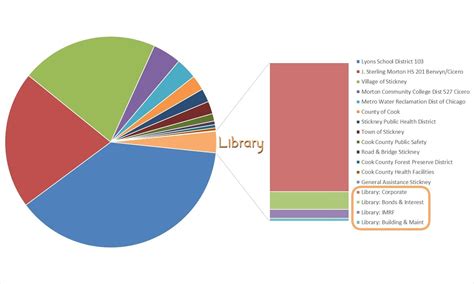 Village Of Stickney Stickney Forest View Public Library District