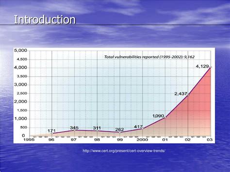Ppt Adaptive Distributed Traffic Control Service For Ddos Attack Mitigation Powerpoint