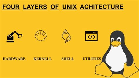 Unix Architecture Operating System Pptx Operating Systems