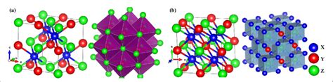 A L2 1 Structure Of Full Heusler Alloy X 2 Yz And B C1 B Structure Download Scientific
