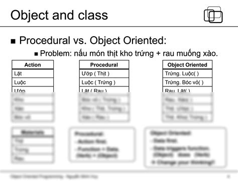 Solution Oop 02 Introduction To Object Oriented Programming English