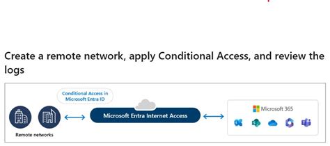 Mohamed Hashim On Linkedin Microsoft Microsoftentra Microsoft365 Secureclient Cloudengineer…