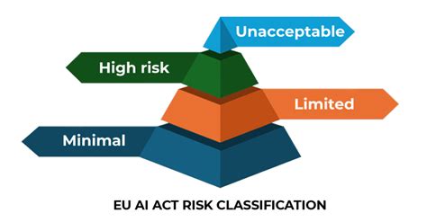 Eu Ai Act Vs Gdpr How To Align Ai Innovation With Compliance