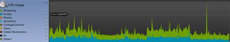 Unity Cpu Profiling Enhancing Unity Cpu Performance By Ahmed Schrute Unity Performance