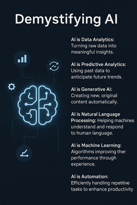 Ai Artificialintelligence Datadriven Machinelearning Demystifyingai Vinod Kumar A