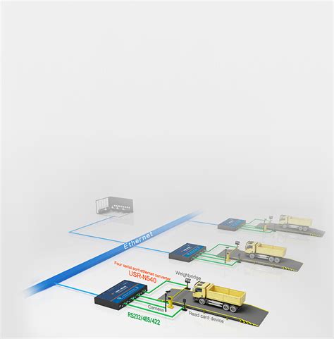 4 Ports Serial To Ethernet Converters PUSR Store Official Store For IoT Devices And IoT Modules