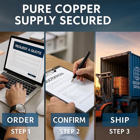 Bulk Copper Cathode And Copper Wire Supplier Worldwide Identa Group