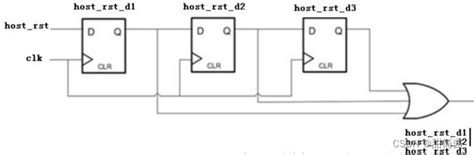 【毛刺滤除】滤除小于m个周期的毛刺电路verilog毛刺过滤电路 Csdn博客