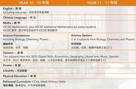 Igcse 选修课程 苏州德威国际课程高中项目