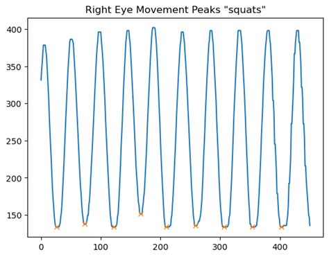 Python What Algorithm To Use For Splitting 2d Skeleton Exercises