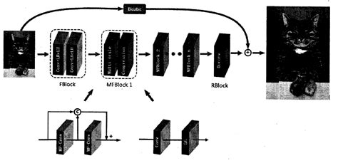 single image super resolution reconstruction algorithm based on multi