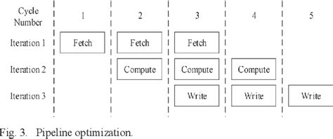 Figure 3 From Software And Hardware Co Design Method For Ship Detection