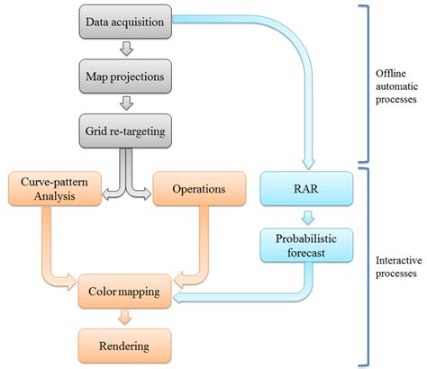 GPU Visualization Pipeline Download Scientific Diagram