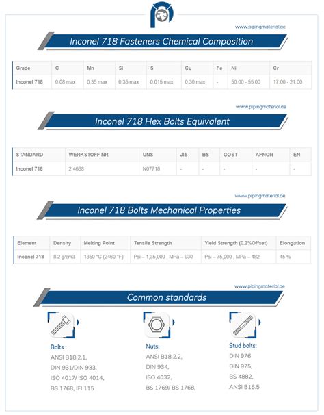 Inconel 718 Fasteners Alloy 718 Hex Bolts Nuts Suppliers In Uae