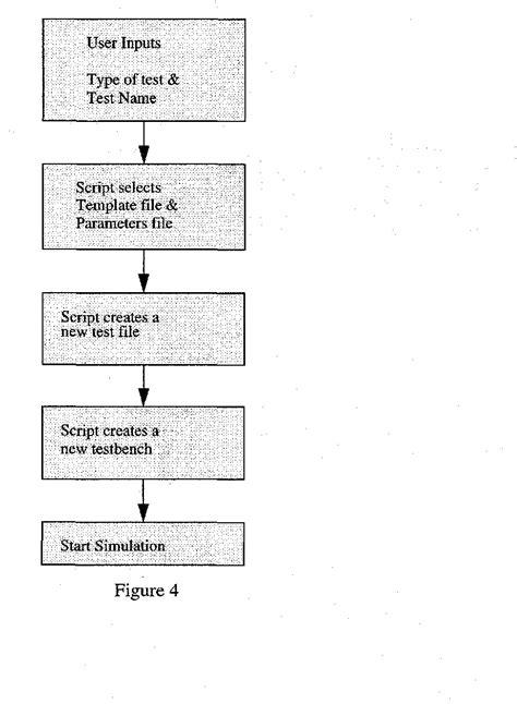 Figure 4 From A General Purpose Simulation Environment For Hdl Based Verification Semantic Scholar
