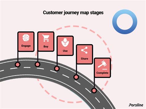 How To Draw The Customer Journey Map Tips Examples And Free Surveys