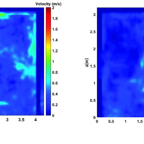 Velocity Contour Plots For Case V A At T 75 S Just Before