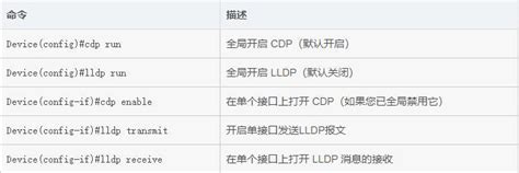 什么是 Cdp 和 Lldp？ 知乎