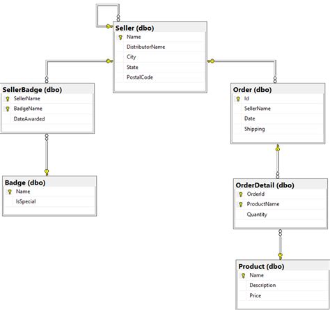GraphQL To T SQL
