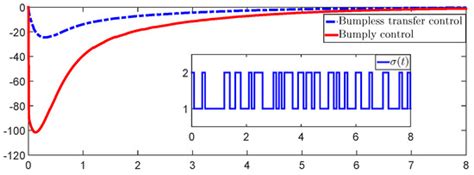 Double Observer Based Bumpless Transfer Control Of Switched Positive