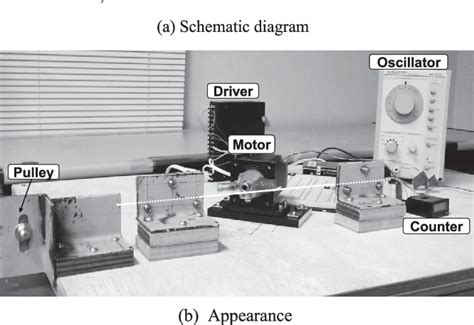 figure 1 from a measuring method for the durability of so strings