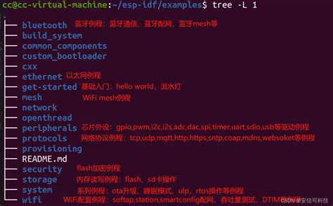 Linux下搭建esp Idf 开发环境教程，适合esp32s2c3s3系列模组二次开发 Csdn博客
