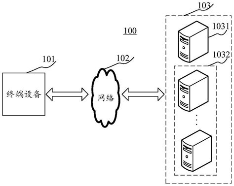 Parameter Verification Method Verification Template Generation Method