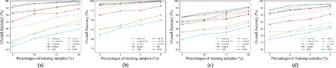 Figure 12 From Joint Classification Of Hyperspectral And Lidar Data Using A Hierarchical Cnn And