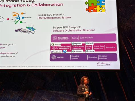 Eclipse Software Defined Vehicle On Linkedin Eclipsecon2023 Opensource Automotive