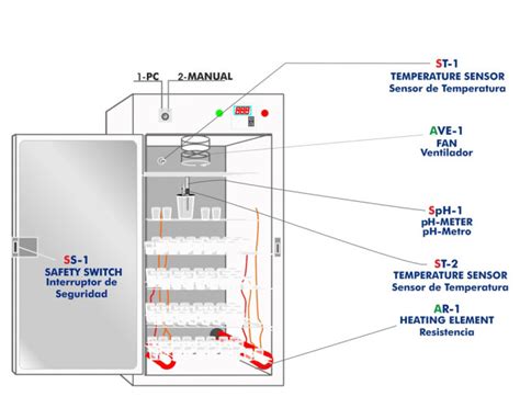 Computer Controlled Teaching Yogurt Incubator EDIBON