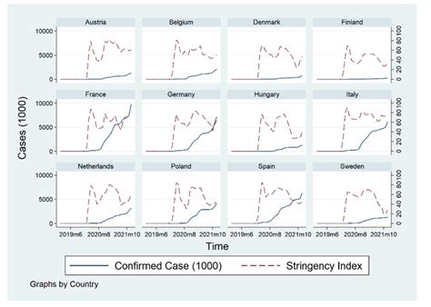 stringency index and cumulative conrmed cases download scientific diagram