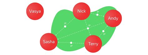 How To Use Neo4j To Monitor Customer Fraud In A Fintech App