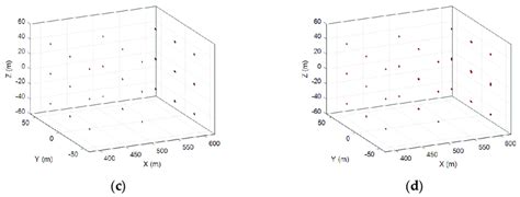 Three Dimensional Bp Imaging Results Of Multiple Point Targets By Using