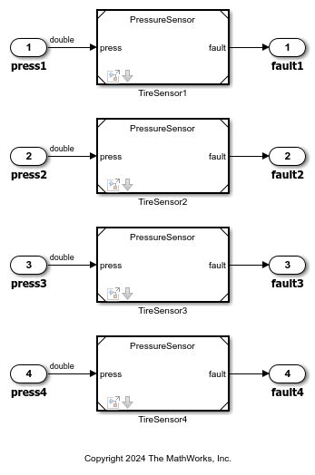 Configure Instance Specific Values For Block Parameters In A Referenced Model Matlab And Simulink