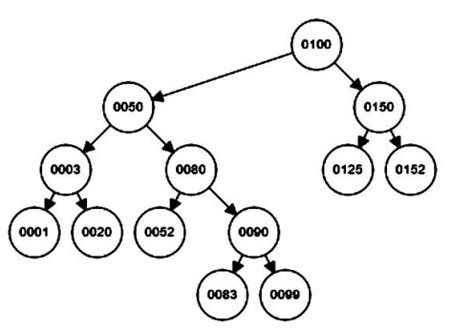 Solved Given The Following Binary Tree Where Nullptr Height Chegg