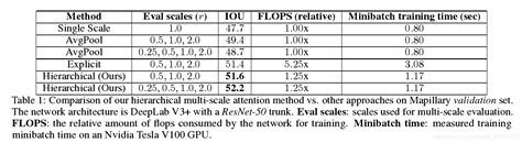 分层多尺度注意力语义分割hierarchical multi scale attention for semantic