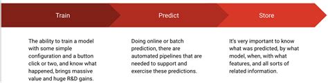 MLOps Basics For Data Engineers By Daniel Beach