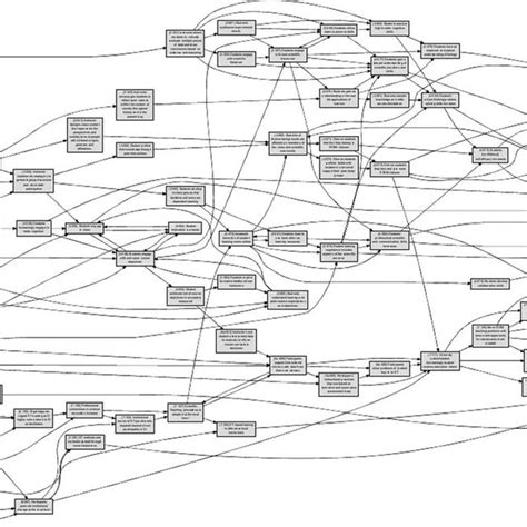 Stage 1 Full Pathway Model For The Si Program Download Scientific Diagram